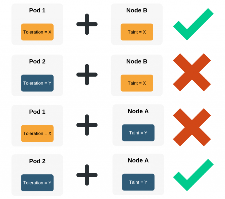 Kubernetes Terminology: Glossary - Documentation | Bytemark